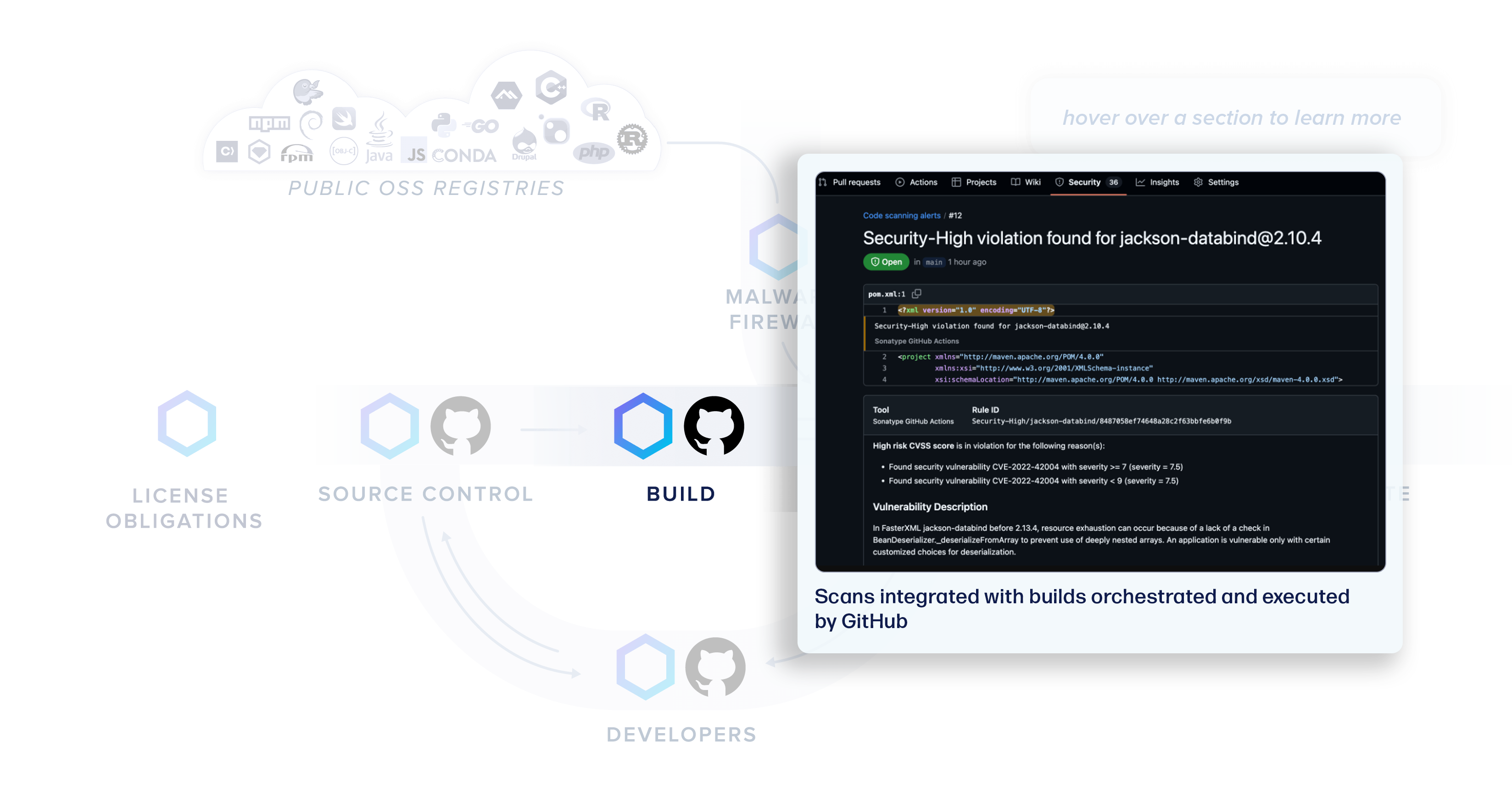 Sonatype + GitHub | Better Together